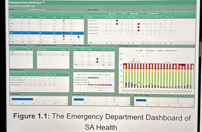 Status * Excludes high priority cases Figure 1.1: | Chegg.com