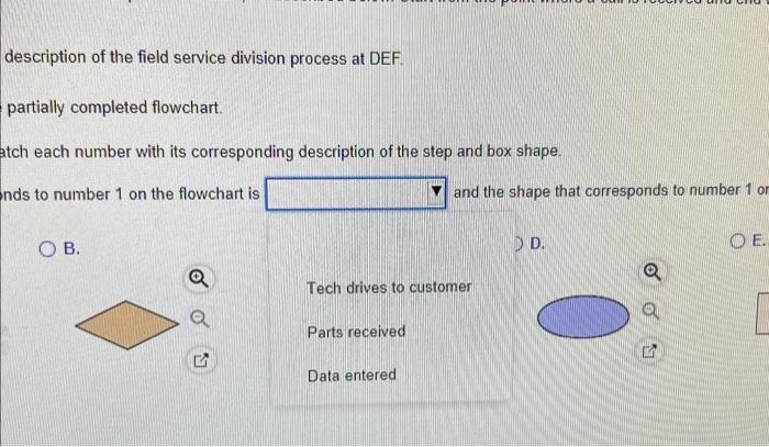 Solved Prepare a flowchart of the field service division | Chegg.com