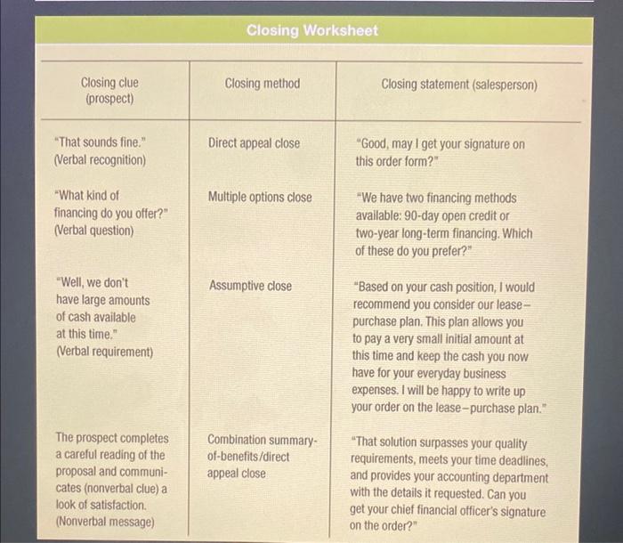 Solved Consider closing clues to be alert to. List closing | Chegg.com