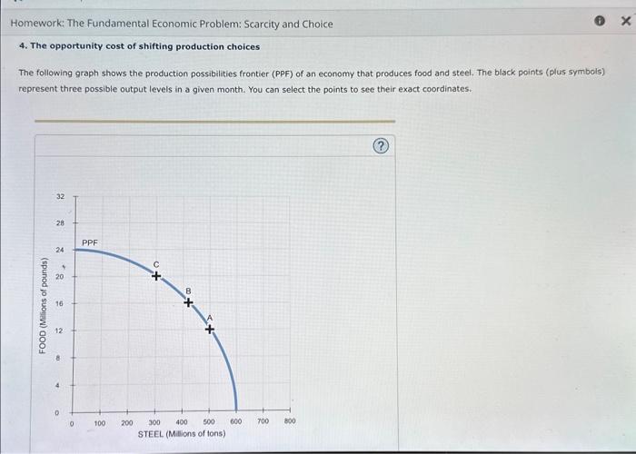 Solved Homework: The Fundamental Economic Problem: Scarcity | Chegg.com