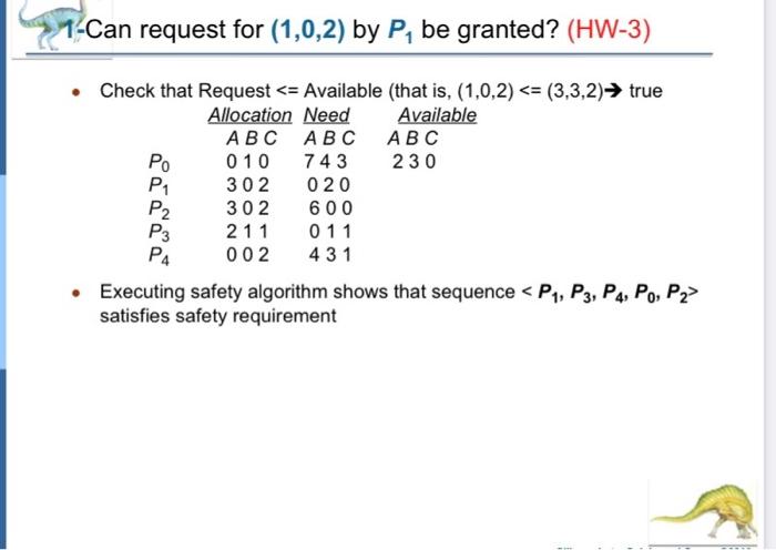 Solved 1-Can request for (1,0,2) by P1 be granted? (HW-3) - | Chegg.com