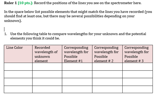 Solved Ruler 1 [ 10 ﻿pts.]: Record the positions of the | Chegg.com