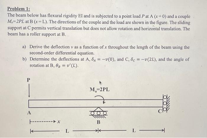 Problem 1: The beam below has flexural rigidity EI | Chegg.com