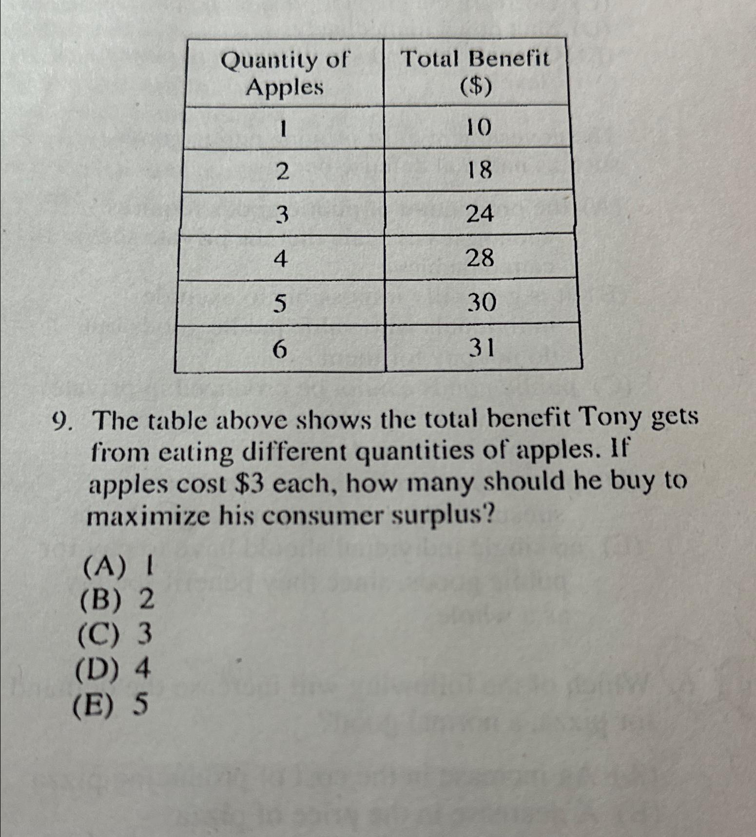 Solved \table[[\table[[Quantity of],[Apples]],\table[[Total | Chegg.com