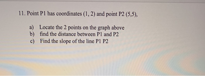 Solved 11. Point P1 has coordinates (1, 2) and point P2 | Chegg.com