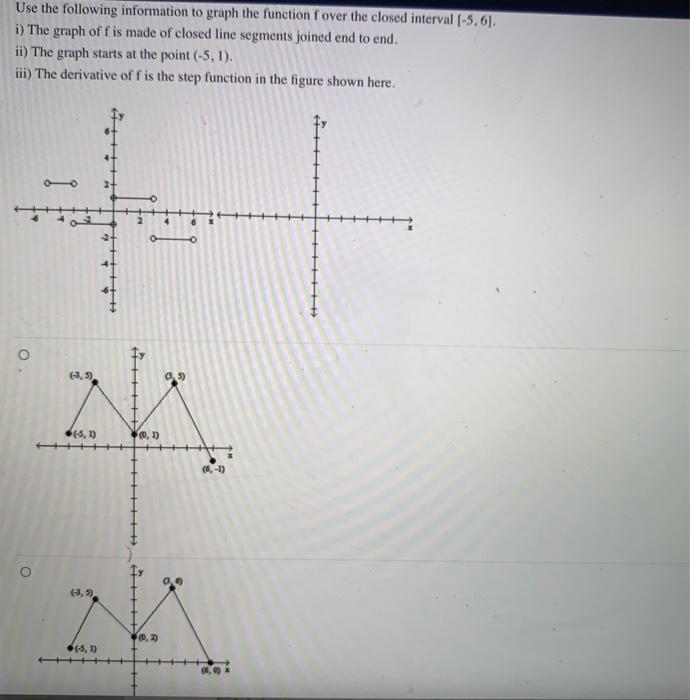 Solved Use the following information to graph the function f | Chegg.com