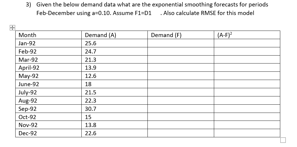 Solved Given the below demand data what are the exponential | Chegg.com