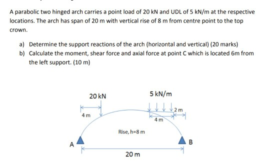 Solved A parabolic two hinged arch carries a point load of | Chegg.com