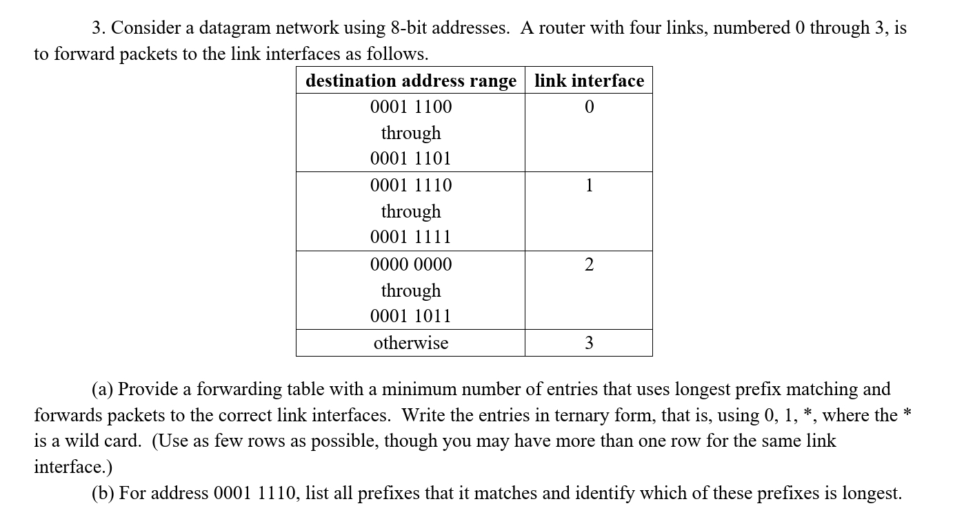 Solved 3 Consider A Datagram Network Using 8 Bit Addresses
