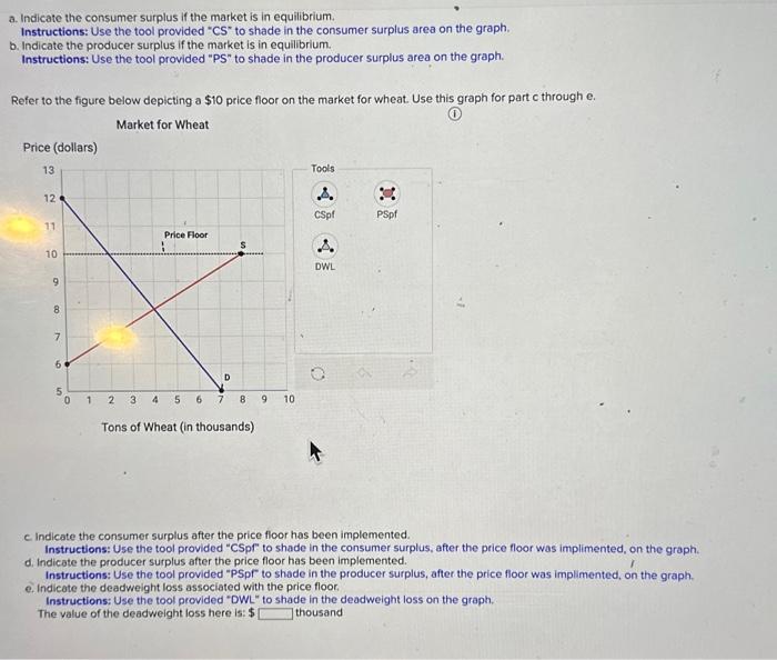 Solved Price (dollars) a. Indicate the consumer surplus if | Chegg.com