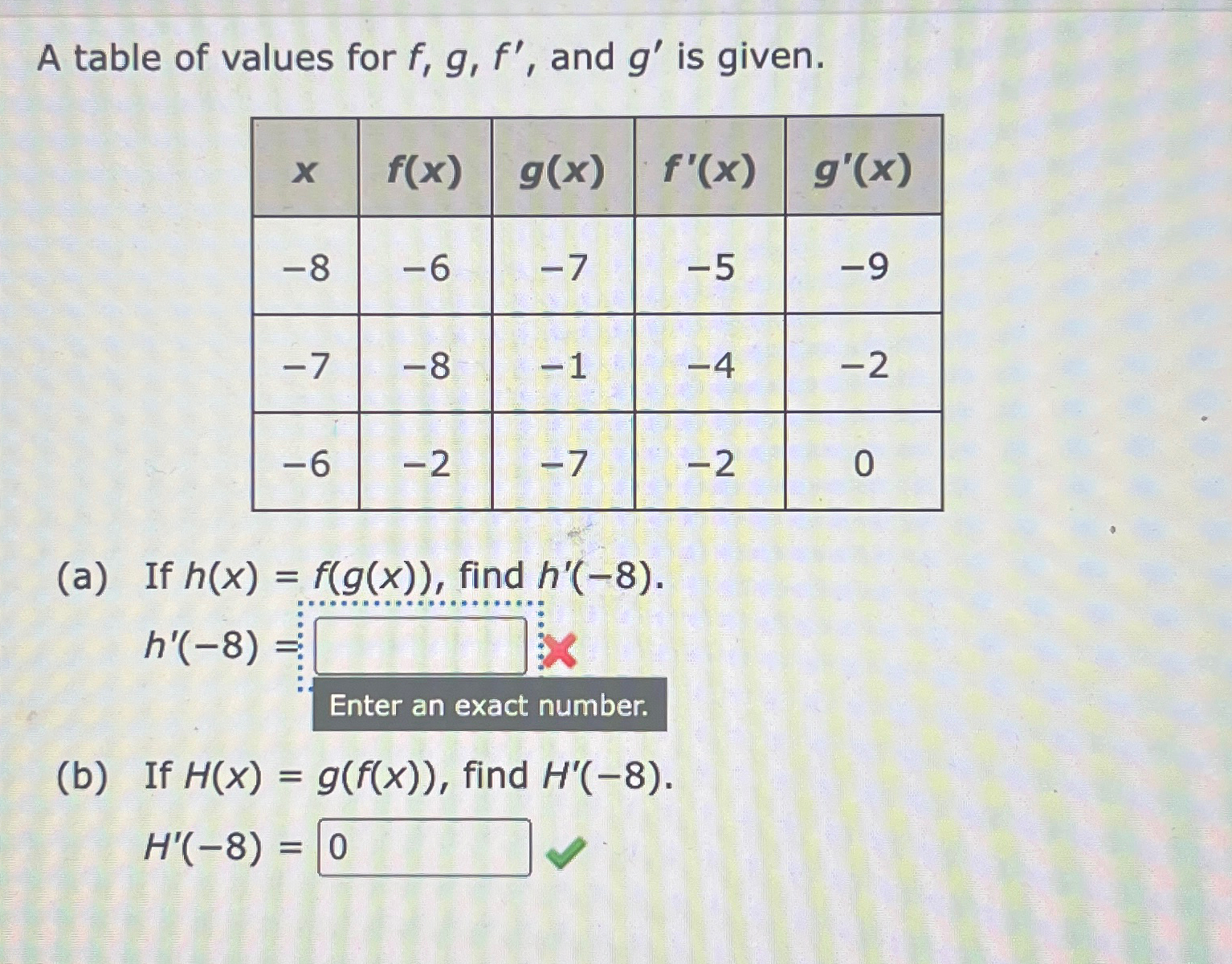 Solved A table of values for f,g,f', ﻿and g' ﻿is | Chegg.com