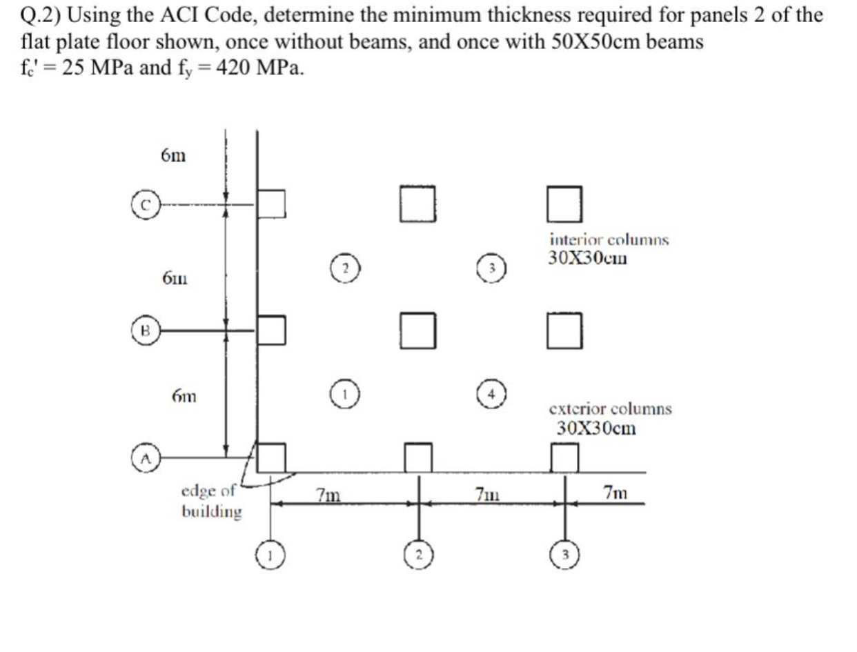 Solved Q.2) ﻿Using the ACI Code, determine the minimum | Chegg.com
