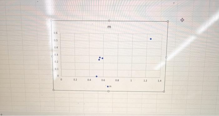 1) Does your graph show a linear relationship between | Chegg.com