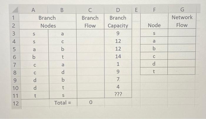 Which of the following values could be entered | Chegg.com