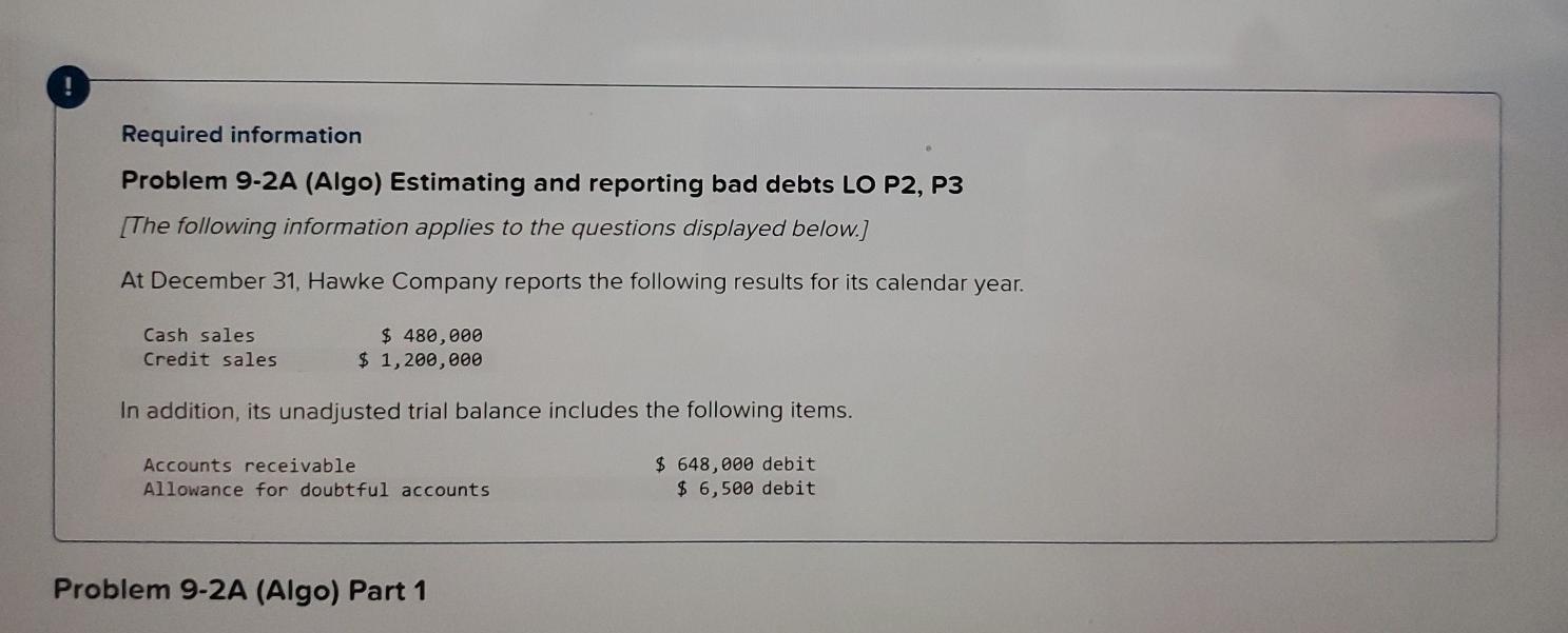Solved Required information Problem 9-2A (Algo) Estimating | Chegg.com