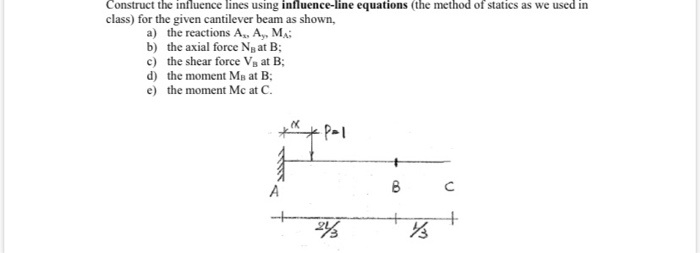 Solved Construct the influence lines using influence-line | Chegg.com