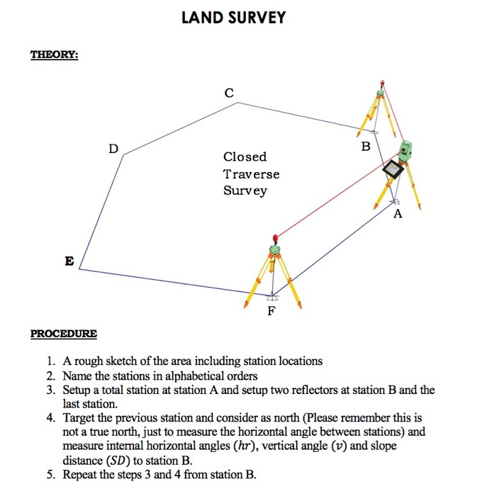 Solved LAND SURVEY THEORY: Closed Traverse Survey PROCEDURE | Chegg.com