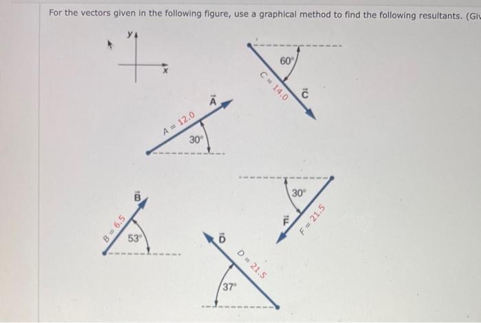 Solved For the vectors given in the following figure, use a | Chegg.com