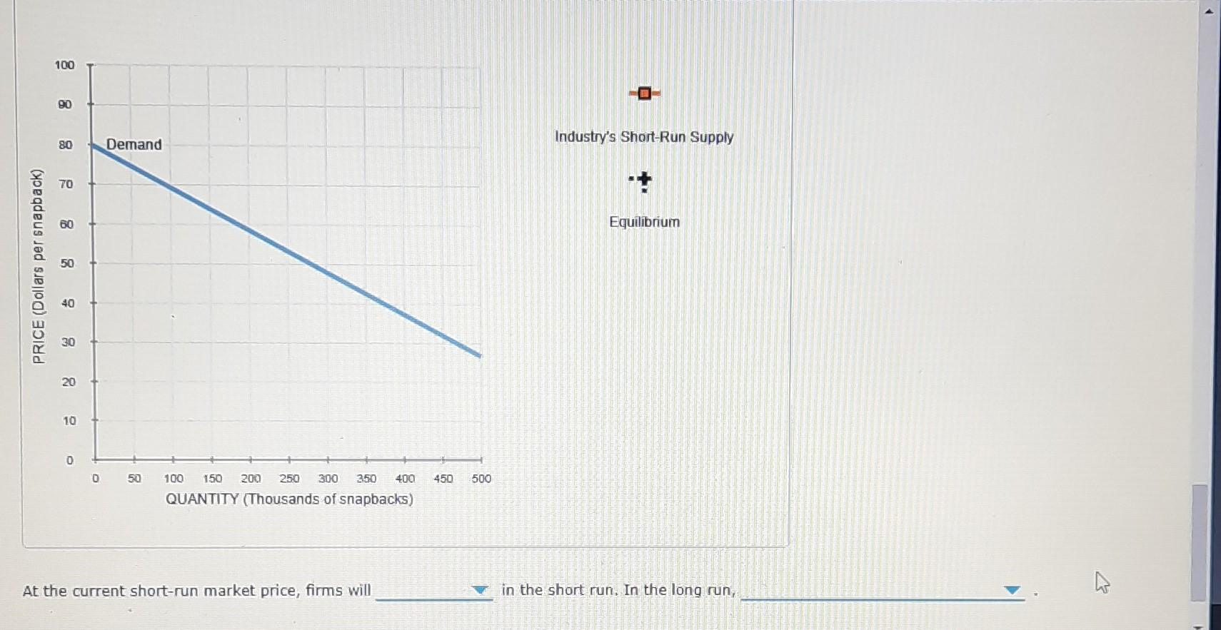 Solved The following graph plots the marginal cost (MC) | Chegg.com