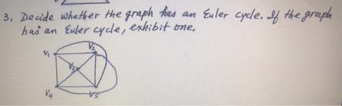 Solved 3, Decide whether the graph has an Euler Cycle. If | Chegg.com