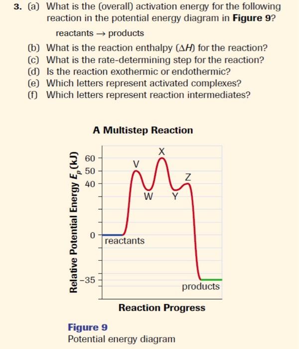 Solved 3. (a) What is the (overall) activation energy for | Chegg.com