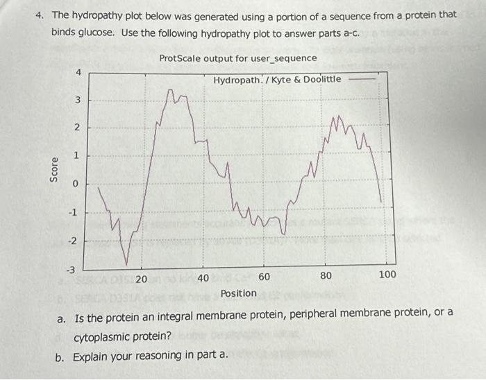 Solved 4. The hydropathy plot below was generated using a | Chegg.com