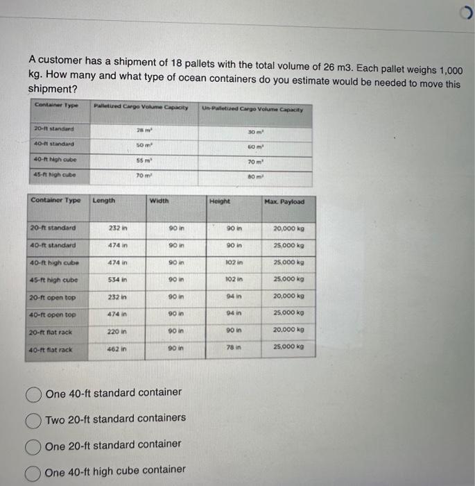Solved A customer has a shipment of 18 pallets with the | Chegg.com