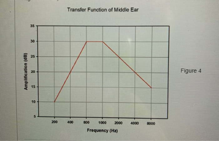 Solved Figure 1 We know that the transfer function of the | Chegg.com