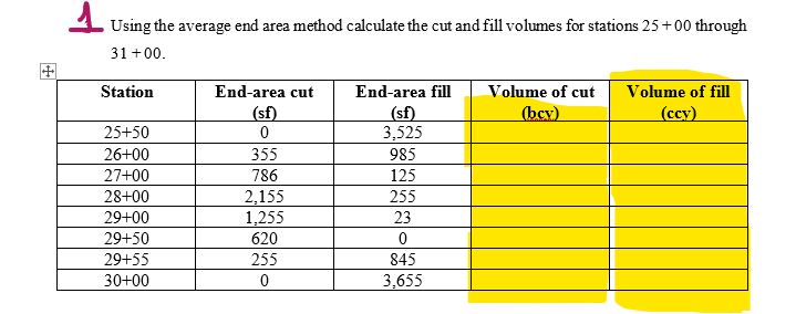 Solved Using the average end area method calculate the cut | Chegg.com Solved Using the average end area method calculate the cut | Chegg.com