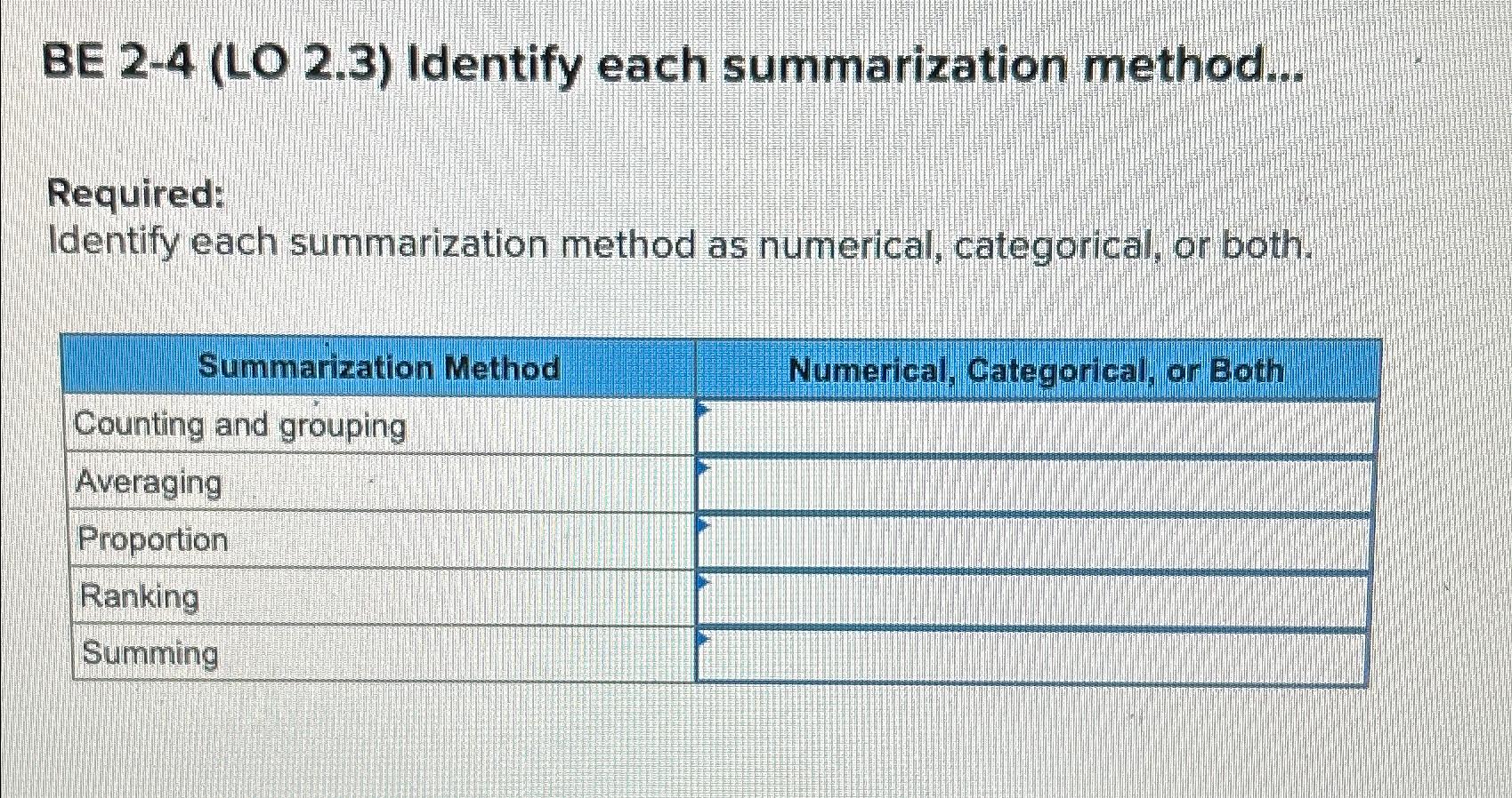 Solved BE 2-4 (LO 2.3) ﻿Identify each summarization | Chegg.com