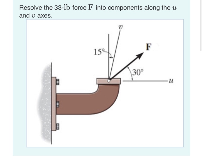 Solved Resolve the 33-lb force F into components along the u | Chegg.com