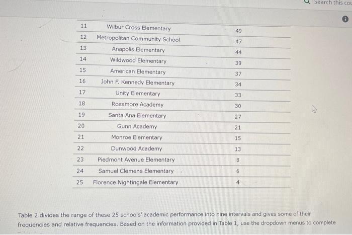 Solved A researcher wants to study the academic performance | Chegg.com