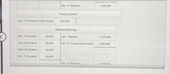 Solved The stockholders' equity T accounts of 1-Cards Inc. | Chegg.com