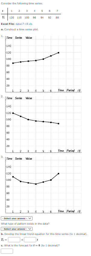 Solved Excel File: data17-19.xdsa. ﻿Construct a time series | Chegg.com