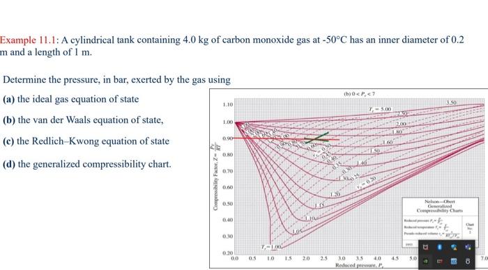 Solved Example 11.1: A cylindrical tank containing 4.0 kg of | Chegg.com