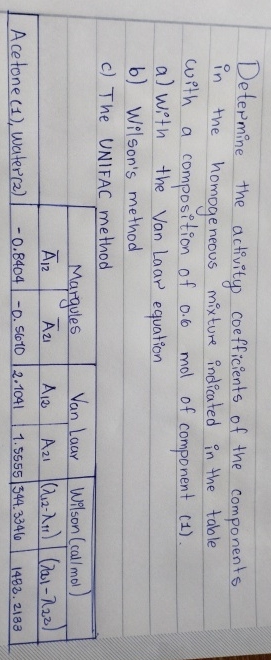 Solved Determine the activity coefficients of the components | Chegg.com
