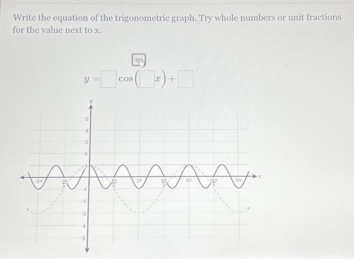 Solved Write the equation of the trigonometric graph. Try | Chegg.com
