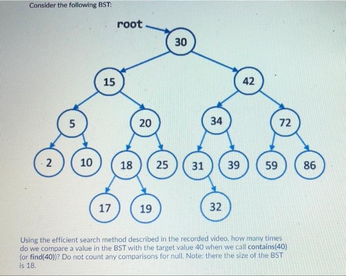Solved Consider the following binary search tree (BST). root | Chegg.com