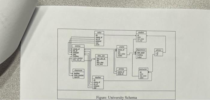 Solved 6. Using the university schema, write an SQL query to | Chegg.com