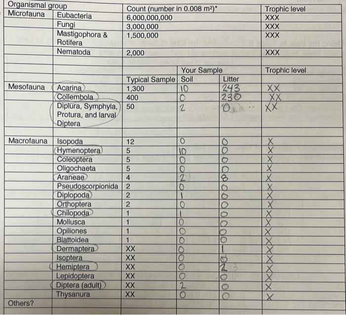 Graphs: On separate sheets of graph paper, construct | Chegg.com
