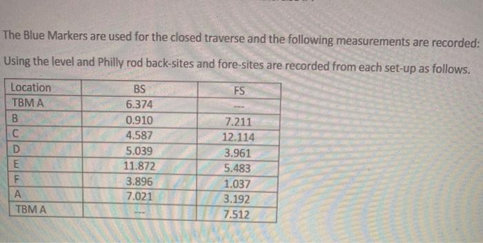 Solved I need to be able to determine elevations @ the | Chegg.com