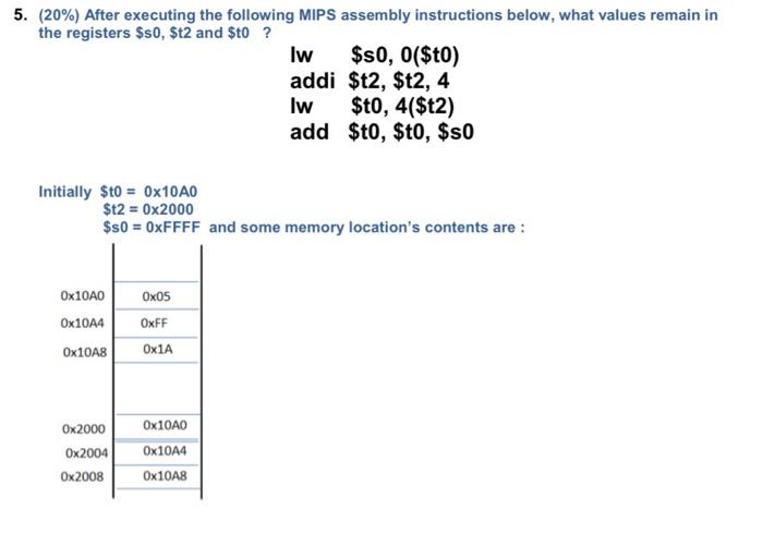 Solved 5. (20%) After executing the following MIPS assembly | Chegg.com