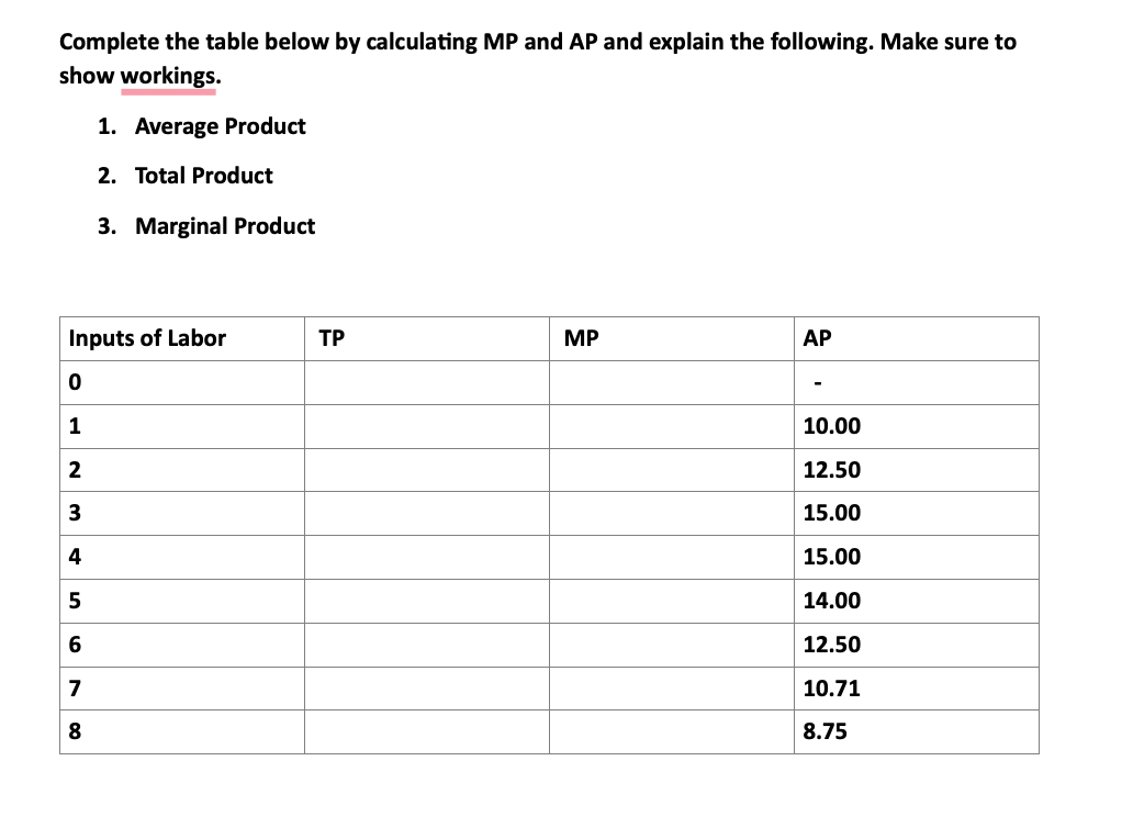 Solved Complete the table below by calculating MP and AP and | Chegg.com