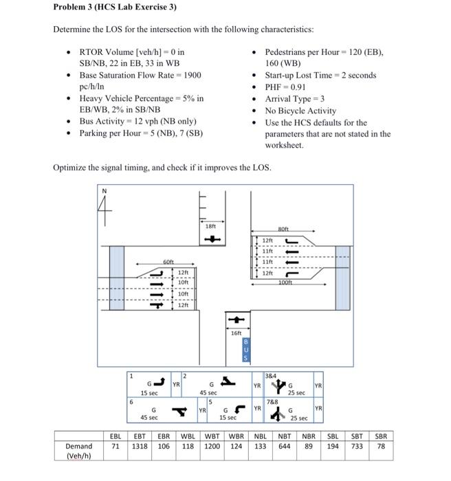 Problem 3 (HCS Lab Exercise 3) Determine the LOS for | Chegg.com