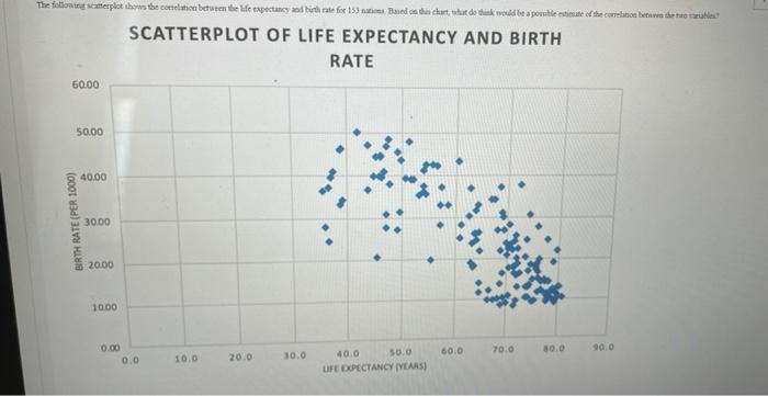 Solved The following scatterplot shows the correlation | Chegg.com