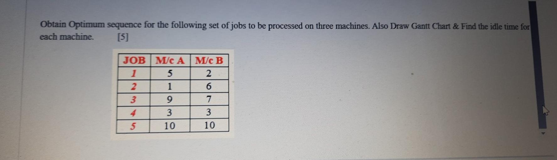 Solved Obtain Optimum sequence for the following set of jobs | Chegg.com