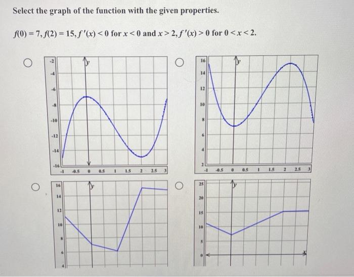 Solved Select the graph of the function with the given | Chegg.com