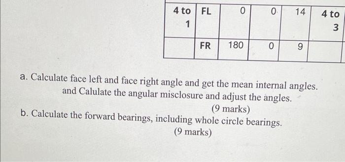 Solved w pr The measured internal Angles (Face left and Face | Chegg.com