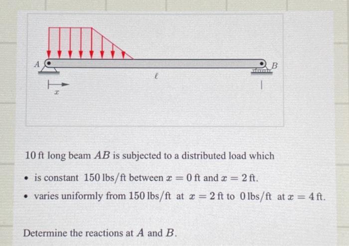 Solved 10ft long beam AB is subjected to a distributed load | Chegg.com