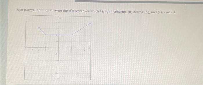 Solved Use interval notation to write the intervals over | Chegg.com